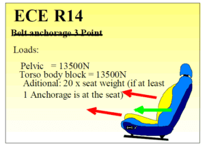 ECE R14, ECE R16, ECE R17, ECE R80 - Sürücü, Hostes ve Yolcu Koltukları ...