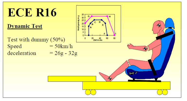 ECE R14, ECE R16, ECE R17, ECE R80 - Sürücü, Hostes ve Yolcu Koltukları ...