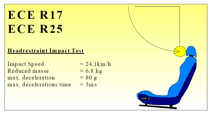 ECE R14, ECE R16, ECE R17, ECE R80 - Sürücü, Hostes ve Yolcu Koltukları ...