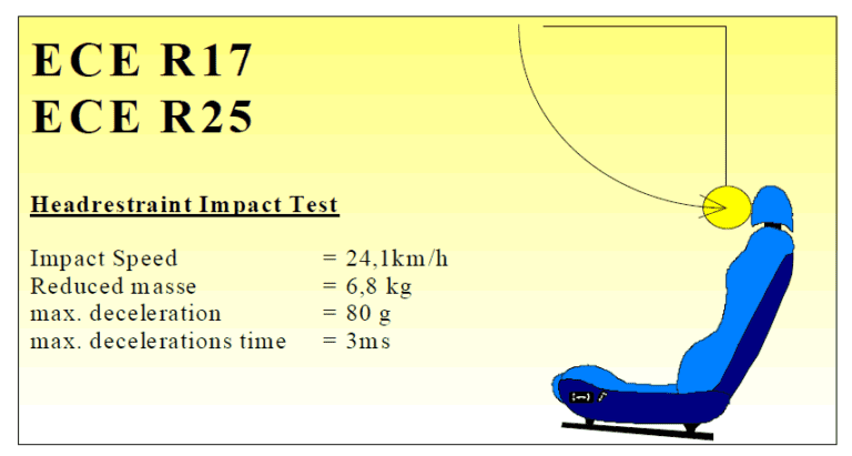 ECE R14, ECE R16, ECE R17, ECE R80 - Sürücü, Hostes ve Yolcu Koltukları ...