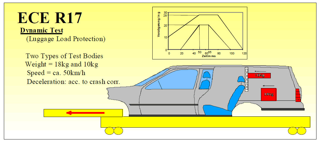 ECE R14, ECE R16, ECE R17, ECE R80 - Sürücü, Hostes ve Yolcu Koltukları ...