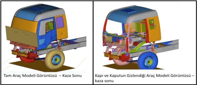 ECE R29 - Ticari Araçların Kabin Dayanımı - Homologasyon - Otomotiv ...