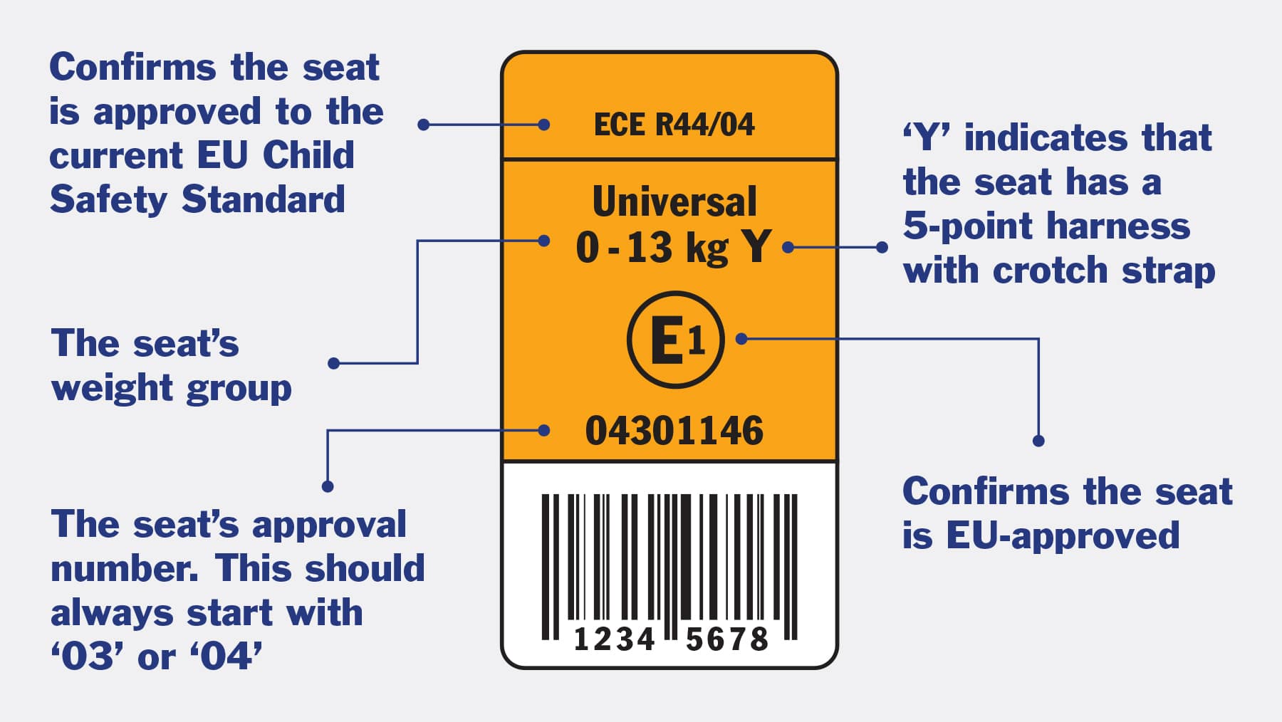 ECE R44 - ISOFIX Çoçuk Emniyet Sistemi - Homologasyon - Otomotiv Platformu
